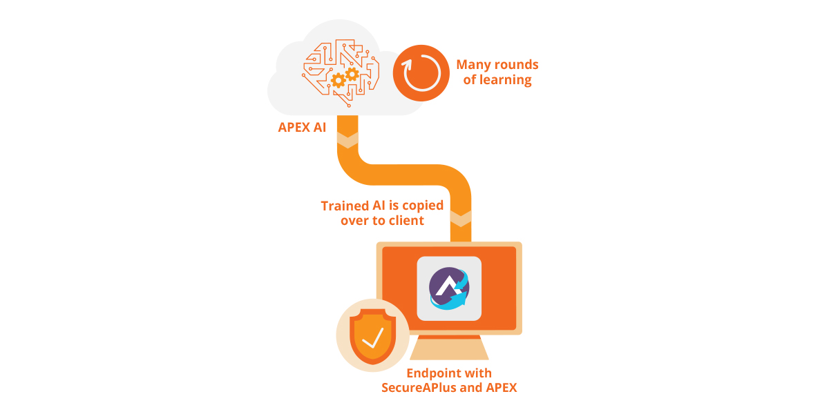 SecureAPlus APEX Deep Learning beta (Registration is open) | MalwareTips Forums